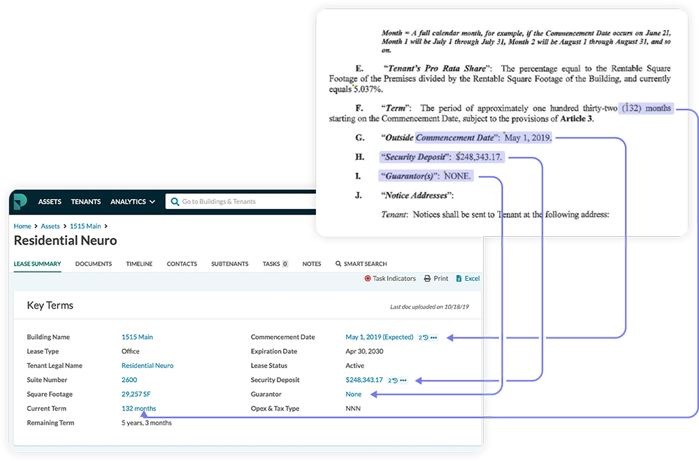 Prophia Essentials Package